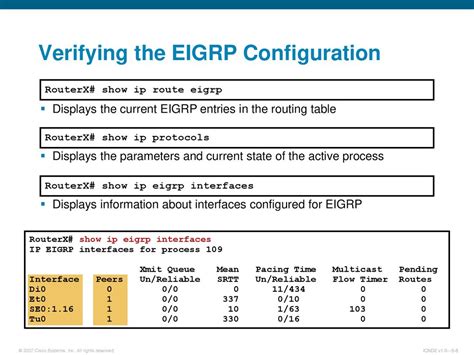 implementing eigrp eigrp implementation ppt download