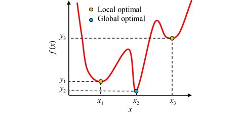 Coevolutionary Framework For Generalized Multimodal Multi Objective