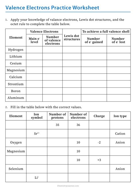 Valence Electrons And Ions Worksheet