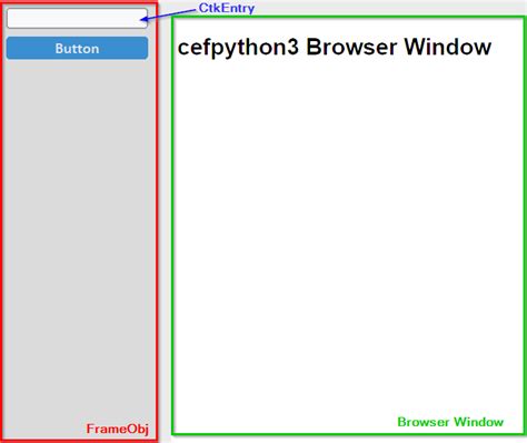 Python Cefpython3 Block Ui On Windows With Tkinter Stack Overflow