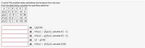 Solved х 1 Point This Problem Tests Calculating New