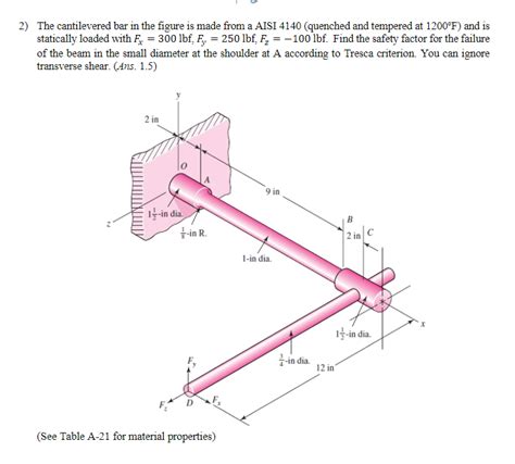 [solved] 2 The Cantilevered Bar In The Figure Is Made Fr