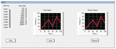 Send And Receive Graphik On Rs232 Ni Community