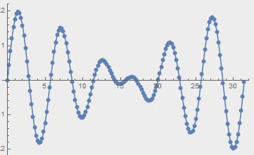 Plotting Can PlotRange Of X Axis Automattically Determine Y Range