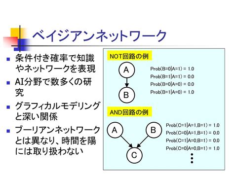 京都大学 化学研究所 バイオインフォマティクスセンター ppt download