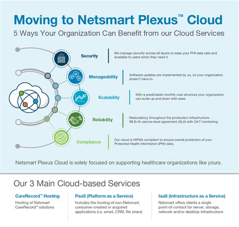 Healthcare Cloud And Hosting Services Plexus Hippa Compliant Netsmart