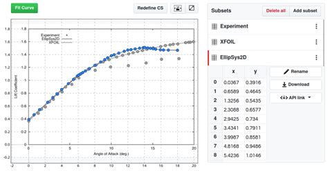 Online Plot Digitizer Free Web Plot Digitizer By SplineСloud
