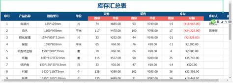 分享多款从淘宝购买的excel进销存模板，可直接用于小企业的进销存管理与仓库管理excel 进销存模版 Csdn博客