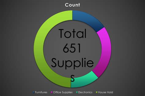 How Can I Add Text In The Centre Of A Donut Chart Edureka Community