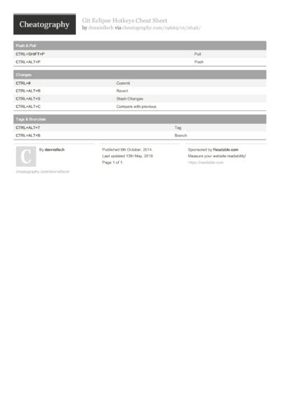 23 Eclipse Cheat Sheets Cheat Sheets For Every Occasion