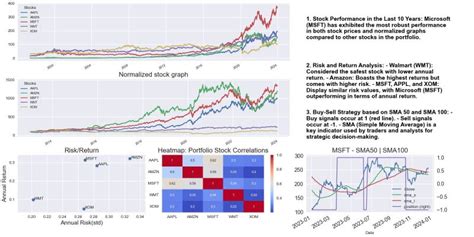 Daniel Cortes On Linkedin Stock Data Financial Finance