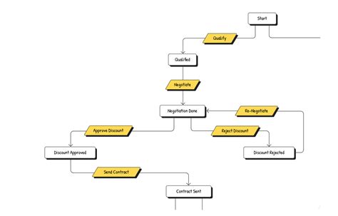 Zoho Crm Plus Partner Aarialife Technologies