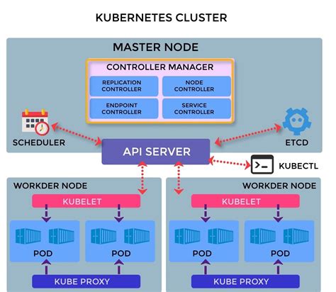 Github Henderson Da Rocha Porfiriomaster In Azure Pipelines Devops Cloud Software Engineering