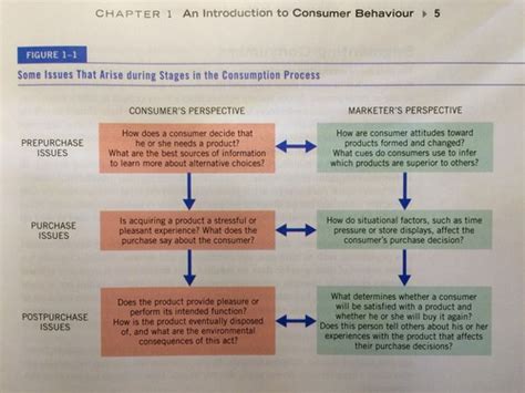 consumer behaviour ch 1 an introduction to consumer behavior