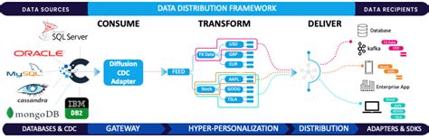 What Are Websockets And How Do They Work Diffusiondata