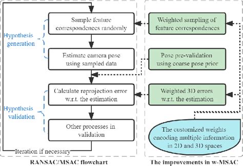 figure 1 from efficient and effective multi camera pose estimation with