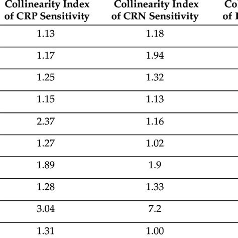 Infectious Disease Model The Evolution In Time Of The Number Of Download Scientific Diagram