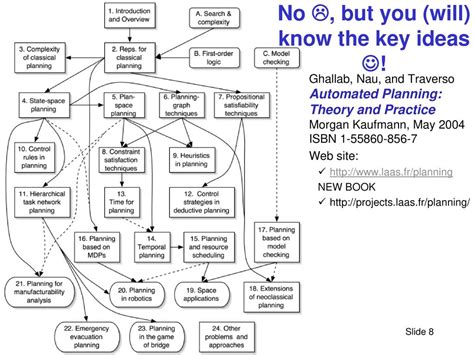 Propositional Logic Intro Syntax Computer Science Cpsc322 Lecture Ppt