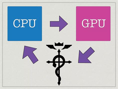 Gpu Programming With GPUImage And Metal PPT