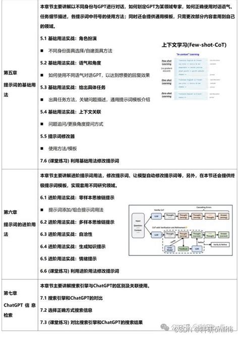 每天用chatgpt完成科研数据分析，论文写作从选题到完稿的全面指南chatgpt科研数据分析与科研写作 Csdn博客