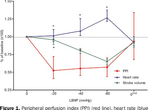 figure 1 from peripheral perfusion index as an early predictor for