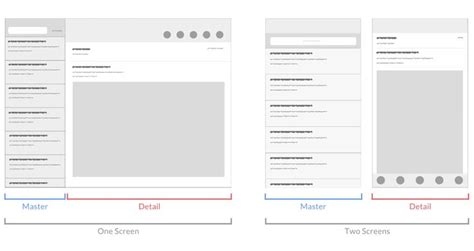 how to create a one size fits all app for ios ios 8 s adaptive ui