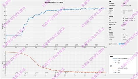 Matlab 基于双向长短期记忆神经网络结合注意力机制bilstm Attention的数据多特征分类预测bilstm
