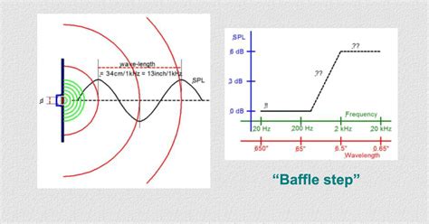 Creating An Iec 268 Baffle Part 1 Amplify Labs Blog