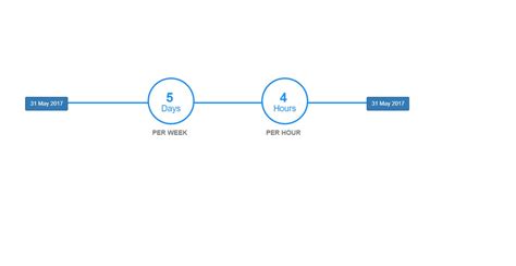15 Bootstrap Timeline Horizontal Examples OnAirCode