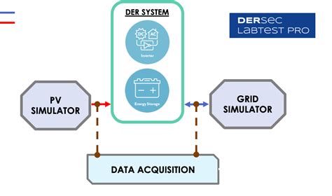 DERSec LabTest DER Security Corp