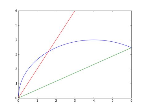 Calculus Unsure About Double Integral Bounds Of Integration In Polar Coordinates Mathematics