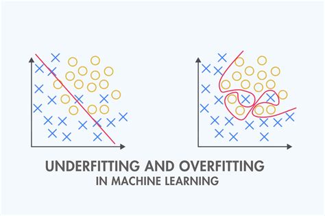 Underfitting And Overfitting In Machine Learning With Example Archives