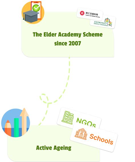 About The Elder Academy Scheme Elder Academy 長者學苑 About The Elder Academy Scheme Elder Academy 長者學苑
