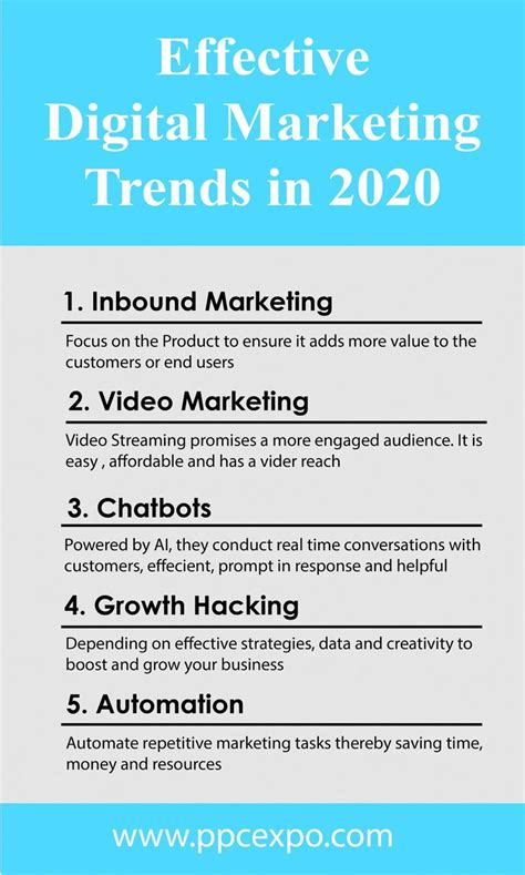Effective Digital Marketing Trends 2020 Digital Marketing Trends