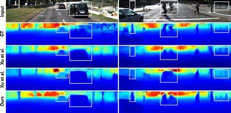 Figure From Fast Monocular Depth Estimation Via Side Prediction