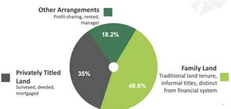 Fof Unit 2 Flashcards Quizlet