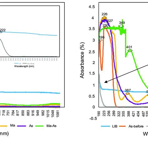 xrd pattern of the cathode materials before and after leaching a