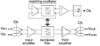 2 25 Block Diagram Of A Low Noise Chopper Amplifier With A Gain Of