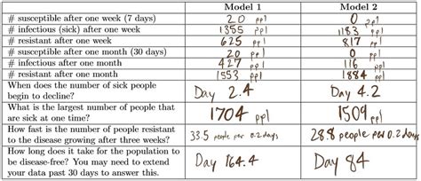 math 1026 lab 6 math 1026 week 7 homework help assessment answers