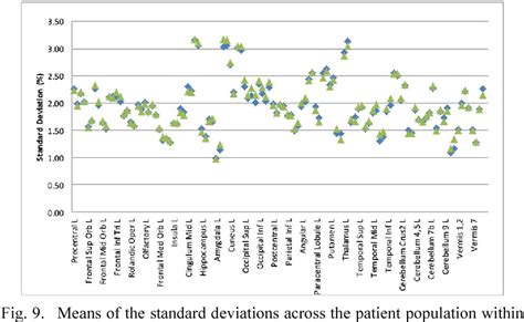 Figure 1 From Comparison Of Template Based Versus Ct Based Attenuation