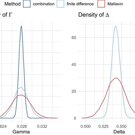 Densities Of Simulated Δdocumentclass 12pt Minimal Download
