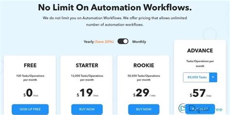 Pabbly Connect Lifetime Deal