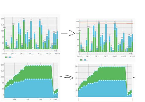 Java MPAndroidChart How To Draw Y Axis Limit Line And Set View Point To Bottom Stack Overflow