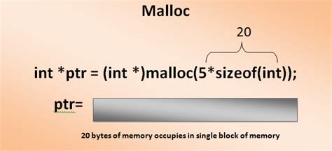 C Language More On Pointer Dynamic Memory Allocation In C ~ Programtechie