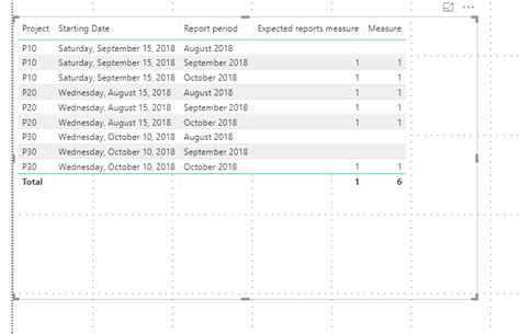 The Missing Values Pattern Microsoft Fabric Community