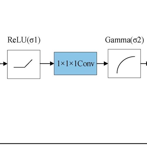 The Detailed Structure Of An Rrl Unit Download Scientific Diagram