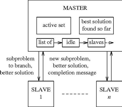 figure 2 1 from computational experiments with an asynchronous parallel