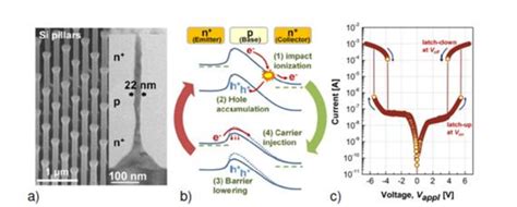 A NPN Selector Structure And Underlying Conduction Mechanism B Download Scientific Diagram