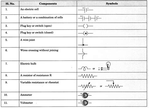 Circuit Diagram Class 10 Definition