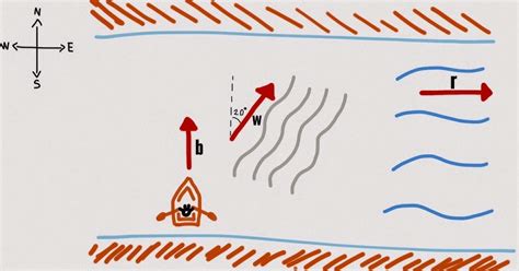 Relative Velocity Boat Problems
